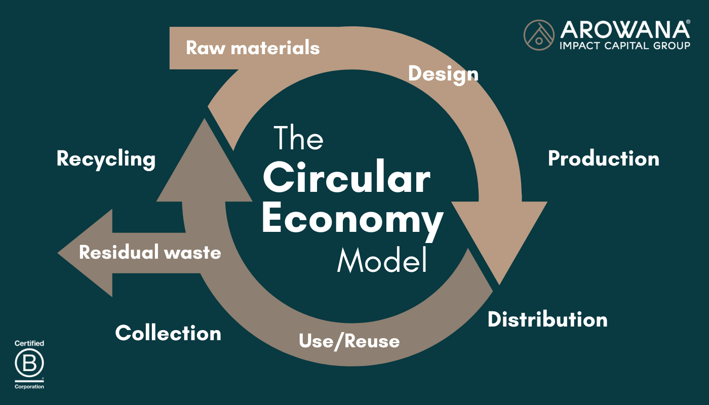 The Circular Economy Everything You Need To Know Arowana Impact